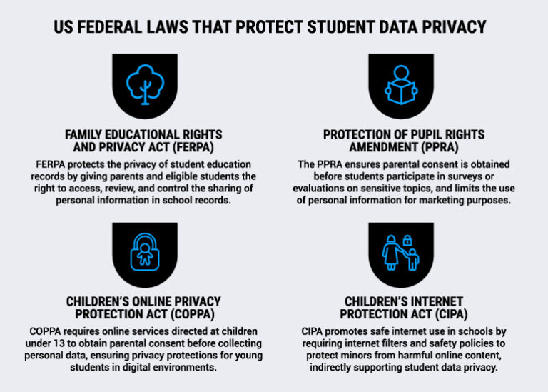 Your Company’s Complete Guide To Student Data Privacy Laws