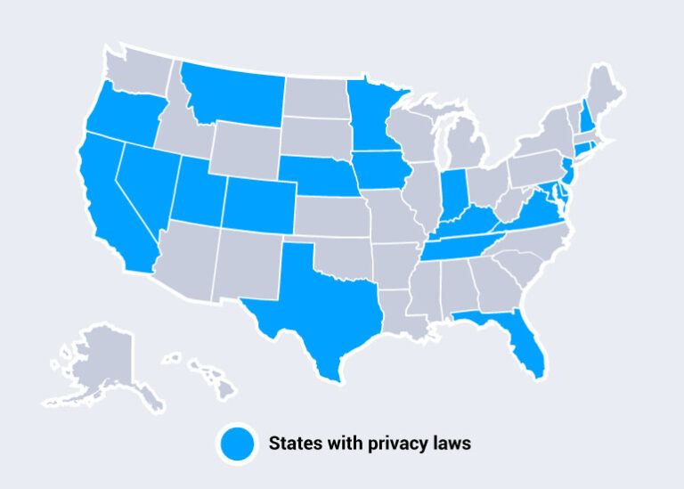 U.S. State Privacy Laws - Rights & Requirements for Compliance