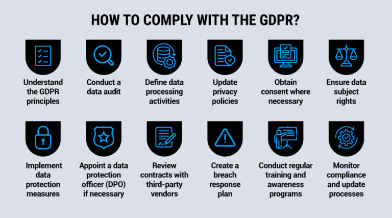 Your Complete Guide To GDPR Compliance