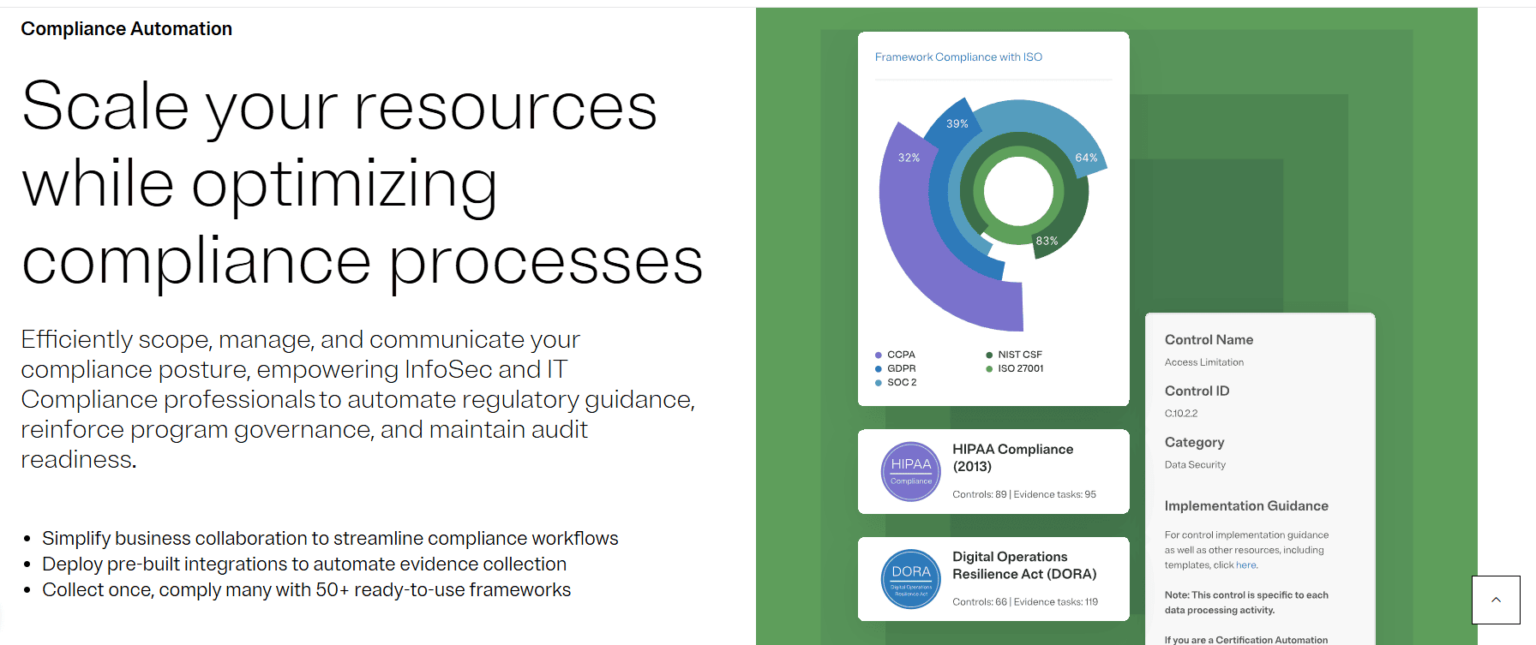 Top 15 Compliance Automation Software: Pricing And Comparison