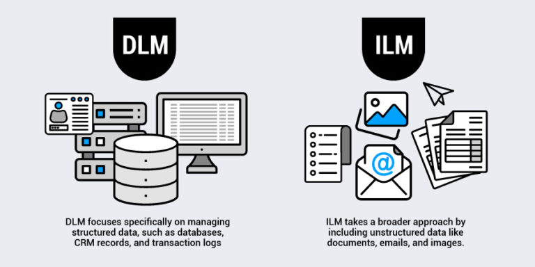 Everything You Need To Know About Data Lifecycle Management