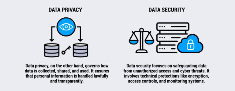 What To Know About Data Privacy: Examples And Best Practices
