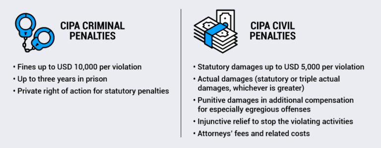 California Invasion of Privacy Act (CIPA): An Overview