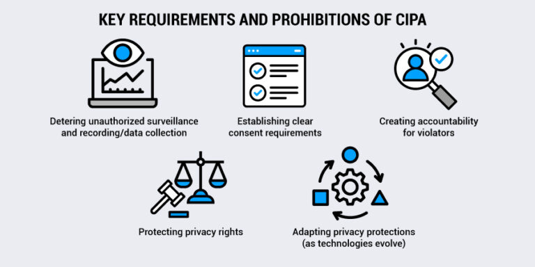 California Invasion of Privacy Act (CIPA): An Overview