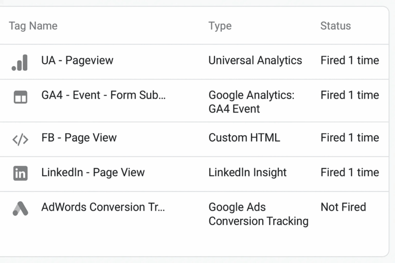 Use Google Tag Assistant For Privacy-Conscious Tagging