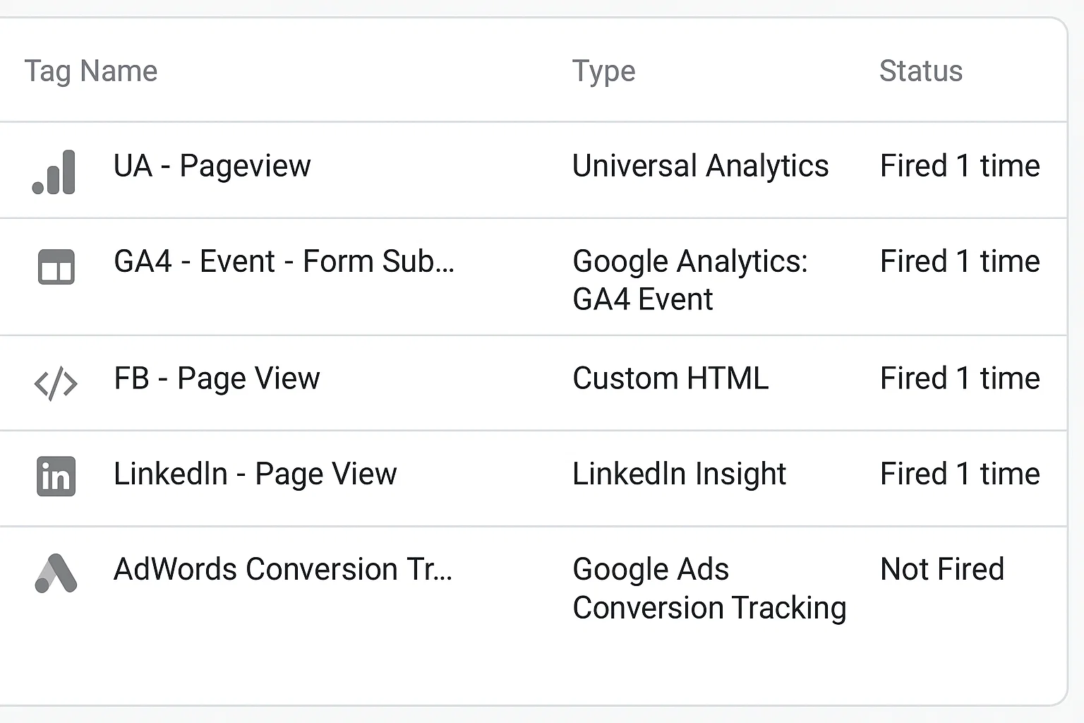 Use Google Tag Assistant For Privacy-Conscious Tagging