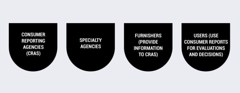 What Is The Fair Credit Reporting Act (FCRA): An Overview