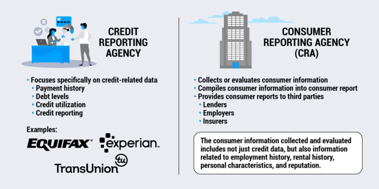 What Is The Fair Credit Reporting Act (FCRA): An Overview