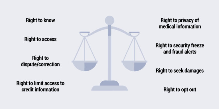 What Is The Fair Credit Reporting Act (FCRA): An Overview
