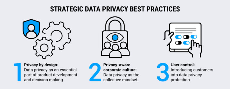 Data Privacy Best Practices: How to Choose and Apply