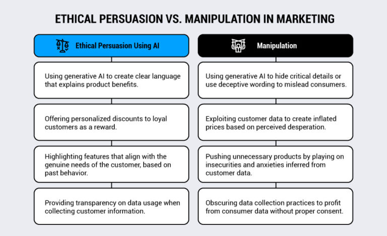 Ethical AI Marketing: Balance Innovation with Responsibility